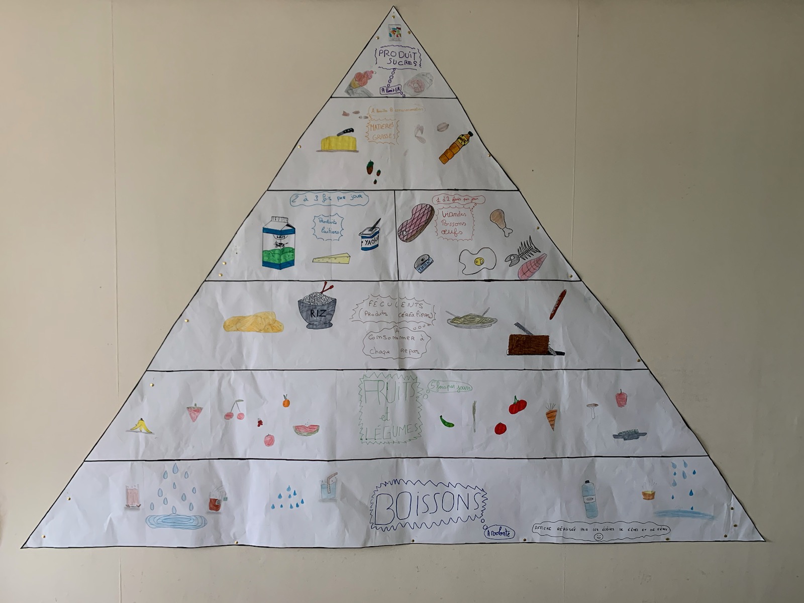 Pyramide alimentaire créée par les élèves - Cité Scolaire Giraut de Borneil